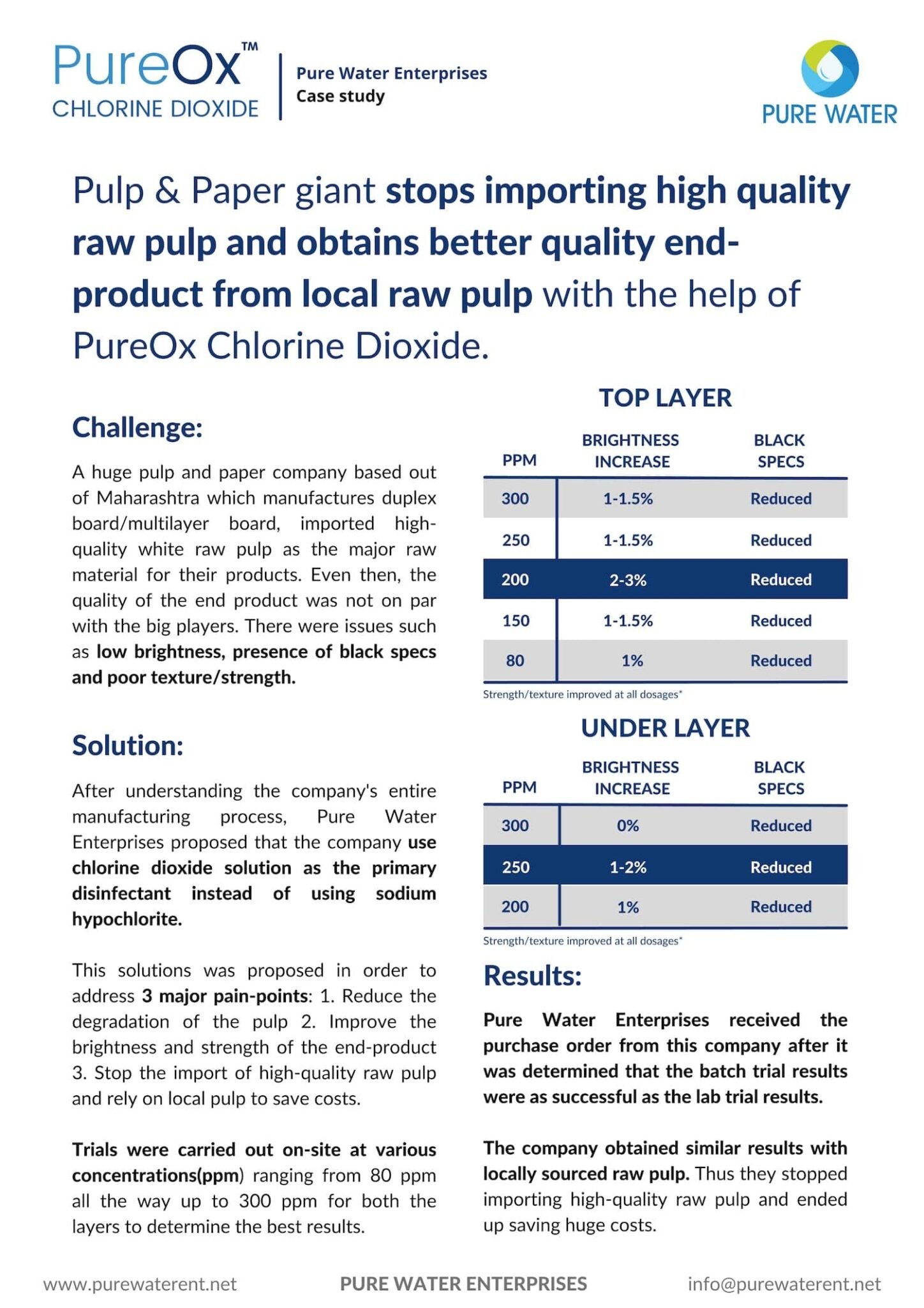 PureOx – Paper & Pulp Case Study – Pure Water